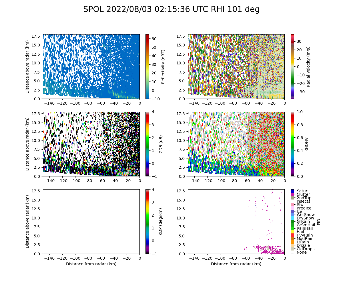 Taiwan-Area Heavy rain Observation and Prediction Experiment